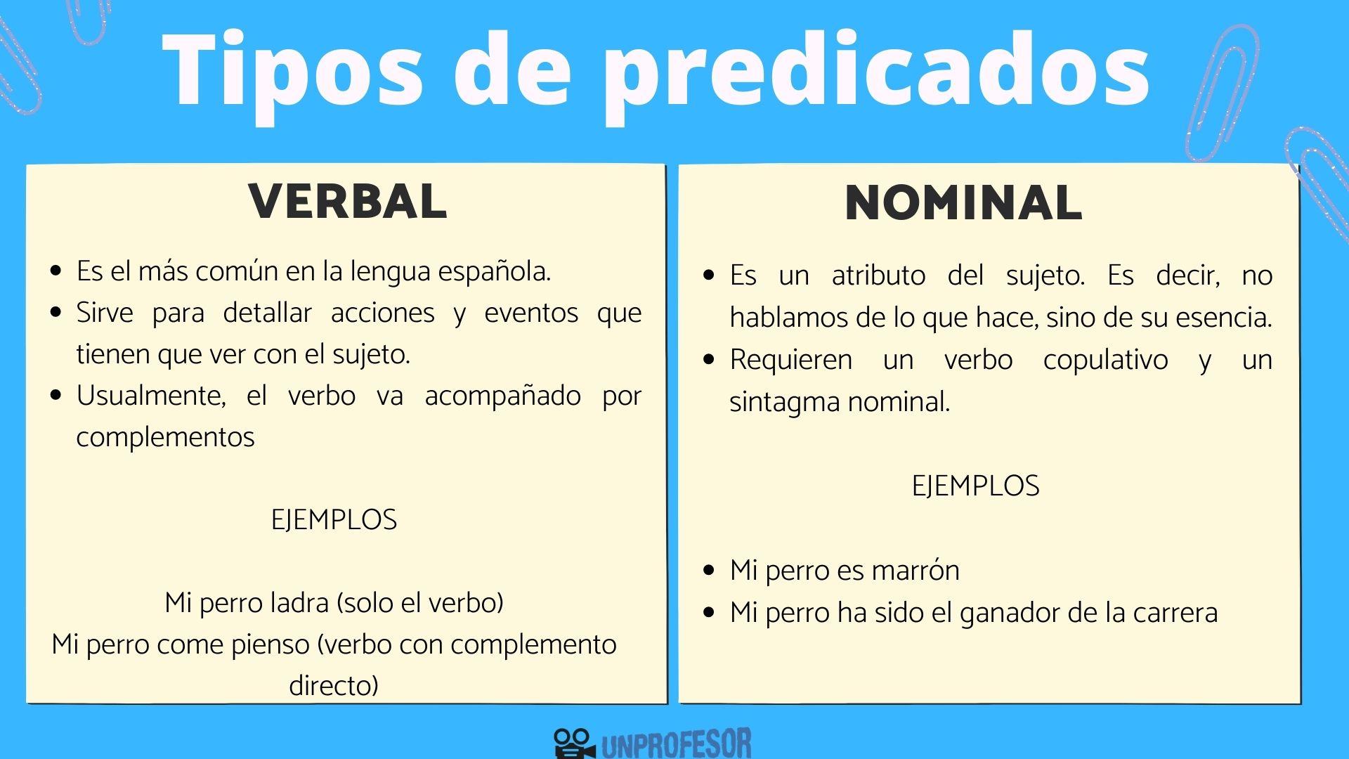 Tipos de PREDICADOS - con ejemplos