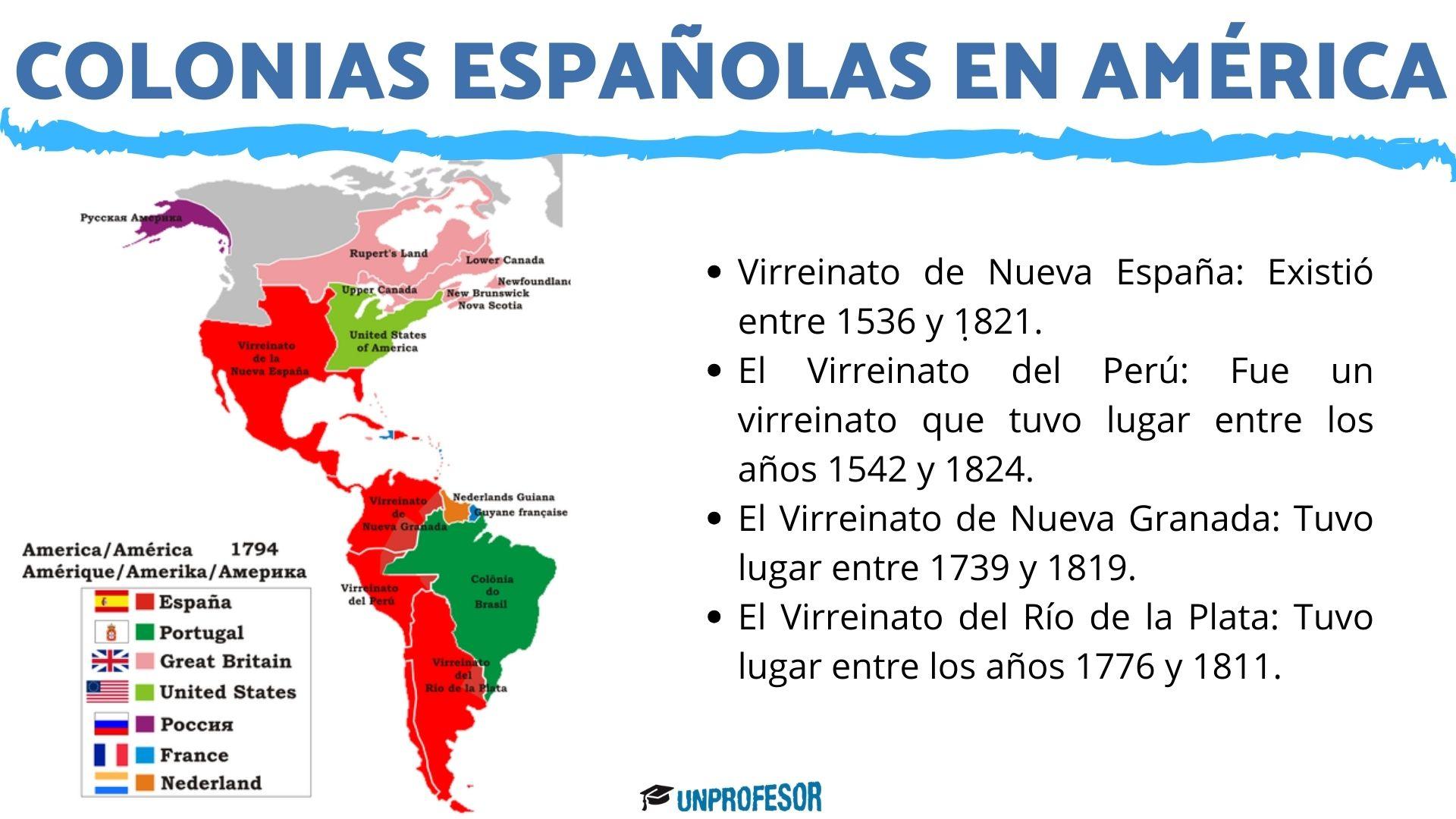 Colonias ESPAÑOLAS en América - resumen