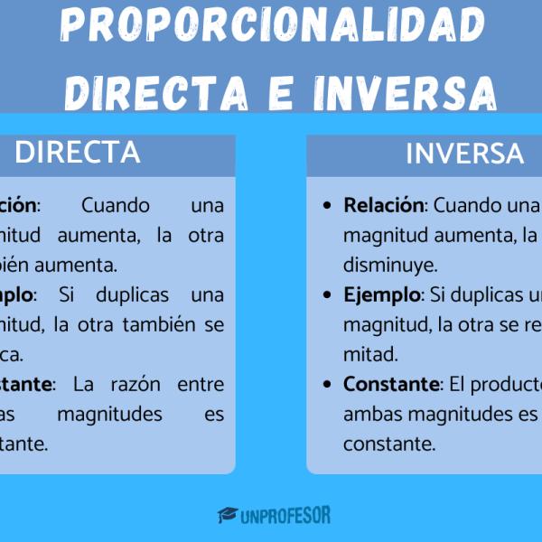 Proporcionalidad Directa Ejercicios Resueltos De