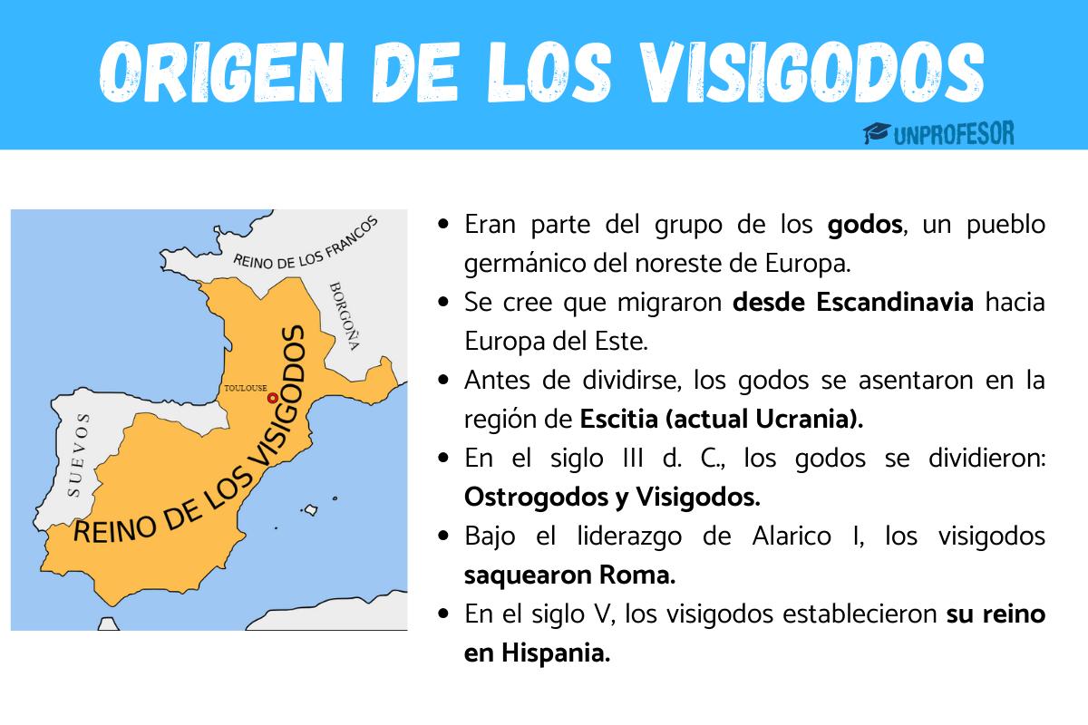 Origen de los VISIGODOS - resumen