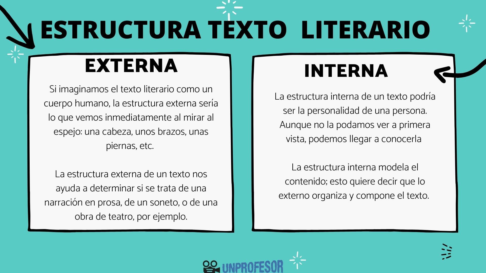 Como Se Analiza La Estructura De Un Texto - Image to u Como Se Analiza La Estructura De Un Texto - Image to u