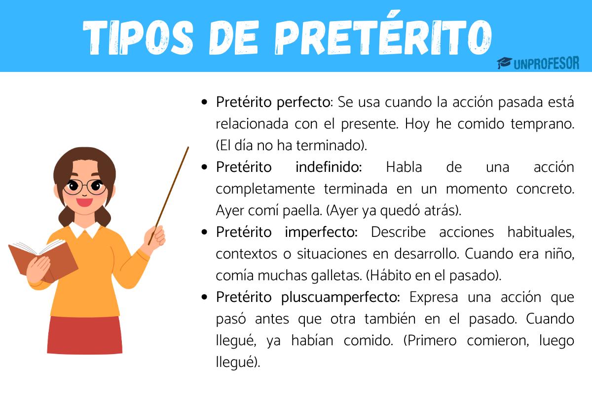 4 tipos de PRETÉRITO en español - y ejemplos