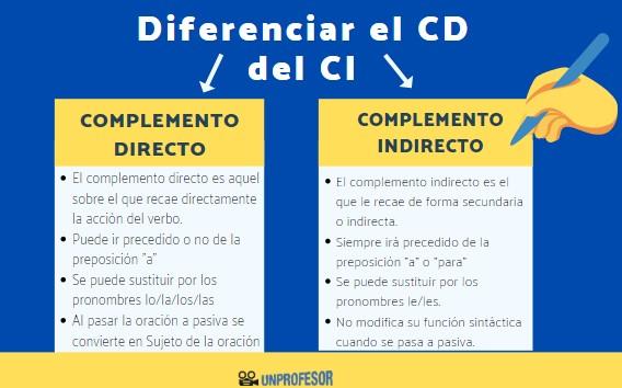 Diferenciar el Complemento Directo del Indirecto - con VÍDEOS!