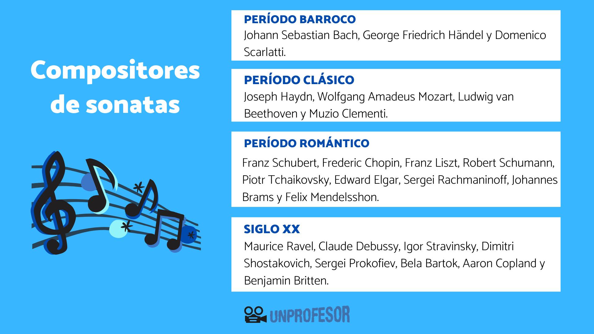 ESTRUCTURA de la FORMA SONATA - ¡Resumen!