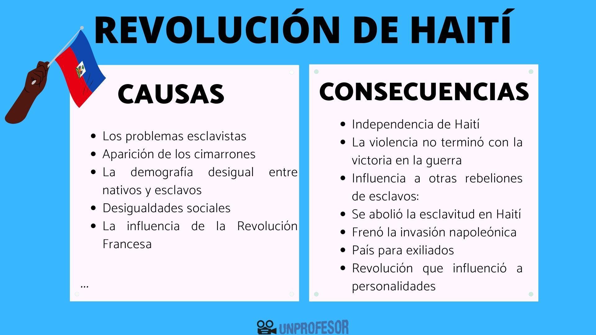 Independencia de HAITÍ - [resumen con VÍDEOS]