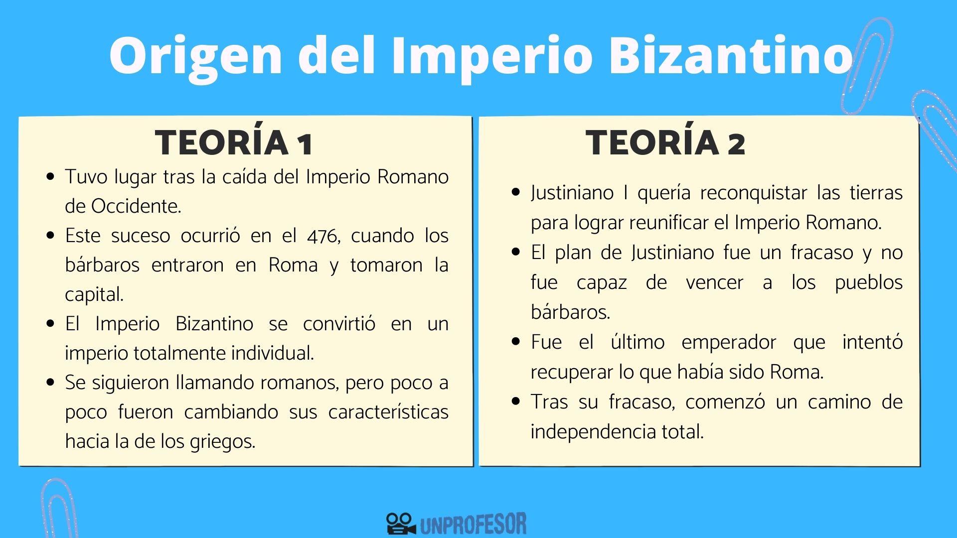 Origen del Imperio BIZANTINO - resumen + vídeos!