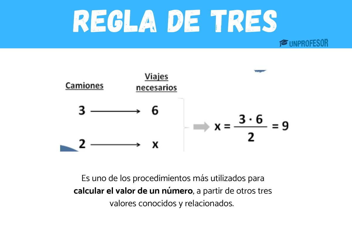 Qué es la REGLA de 3 en matemáticas - EJEMPLOS