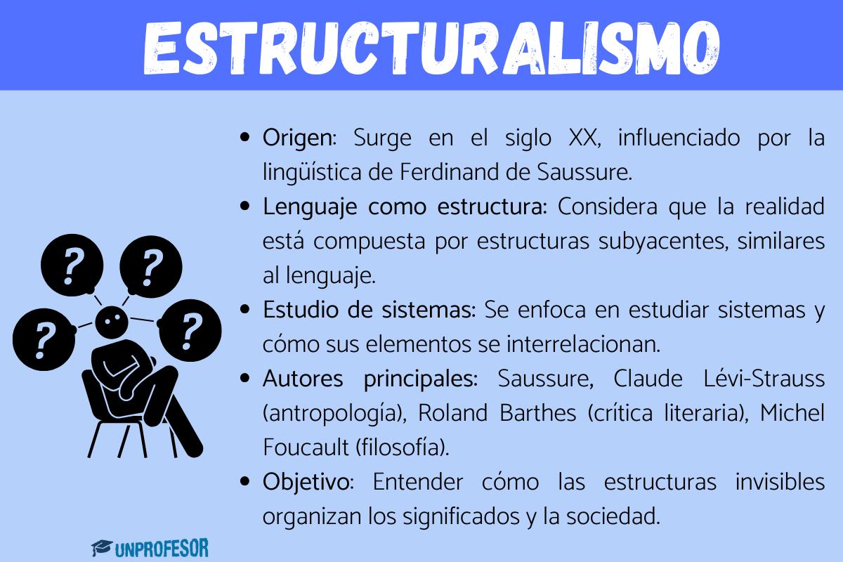 Qué es el ESTRUCTURALISMO en la filosofía - resumen