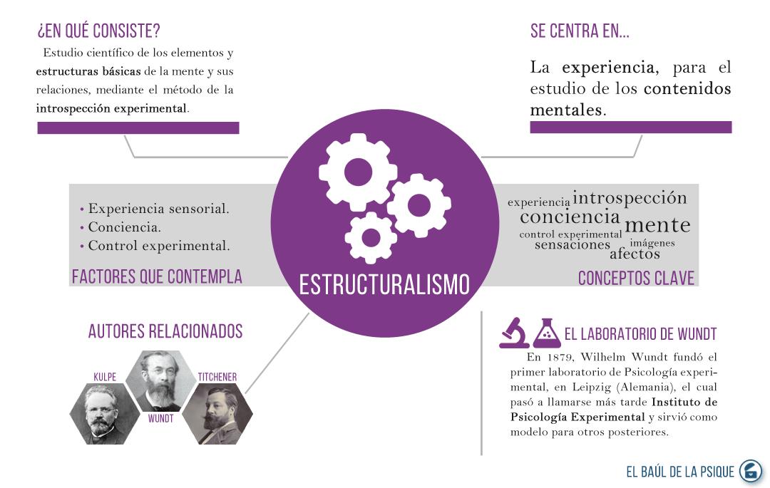 Qué es el ESTRUCTURALISMO en la filosofía - resumen