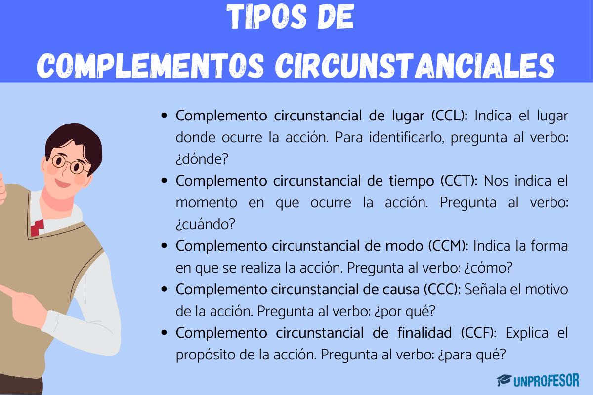 8 tipos de COMPLEMENTOS circunstanciales y ejemplos
