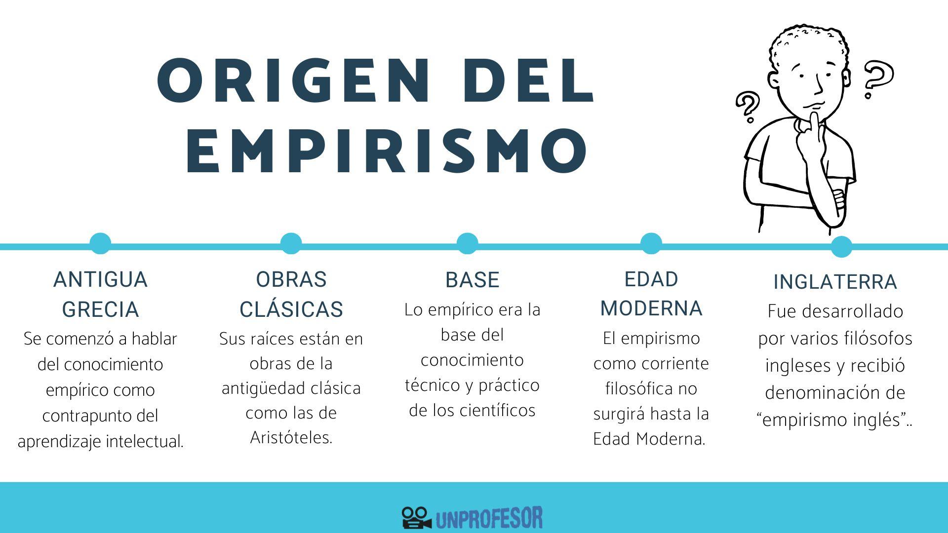 Origen del empirismo - resumen + vídeos!