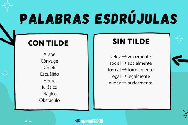 30 ejemplos de palabras ESDRÚJULAS con tilde y sin tilde