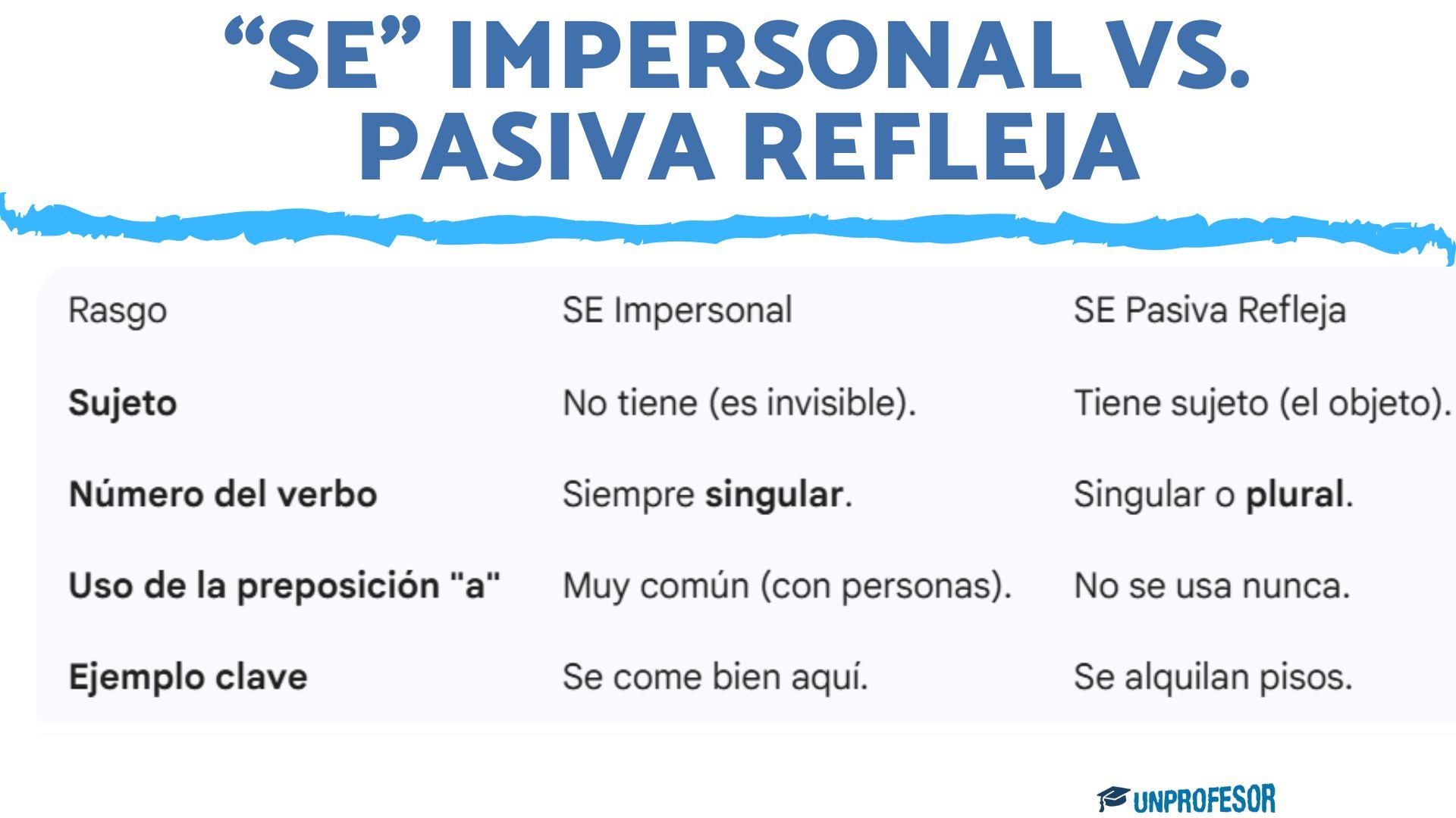 SE impersonal y PASIVA refleja: diferencias y similitudes
