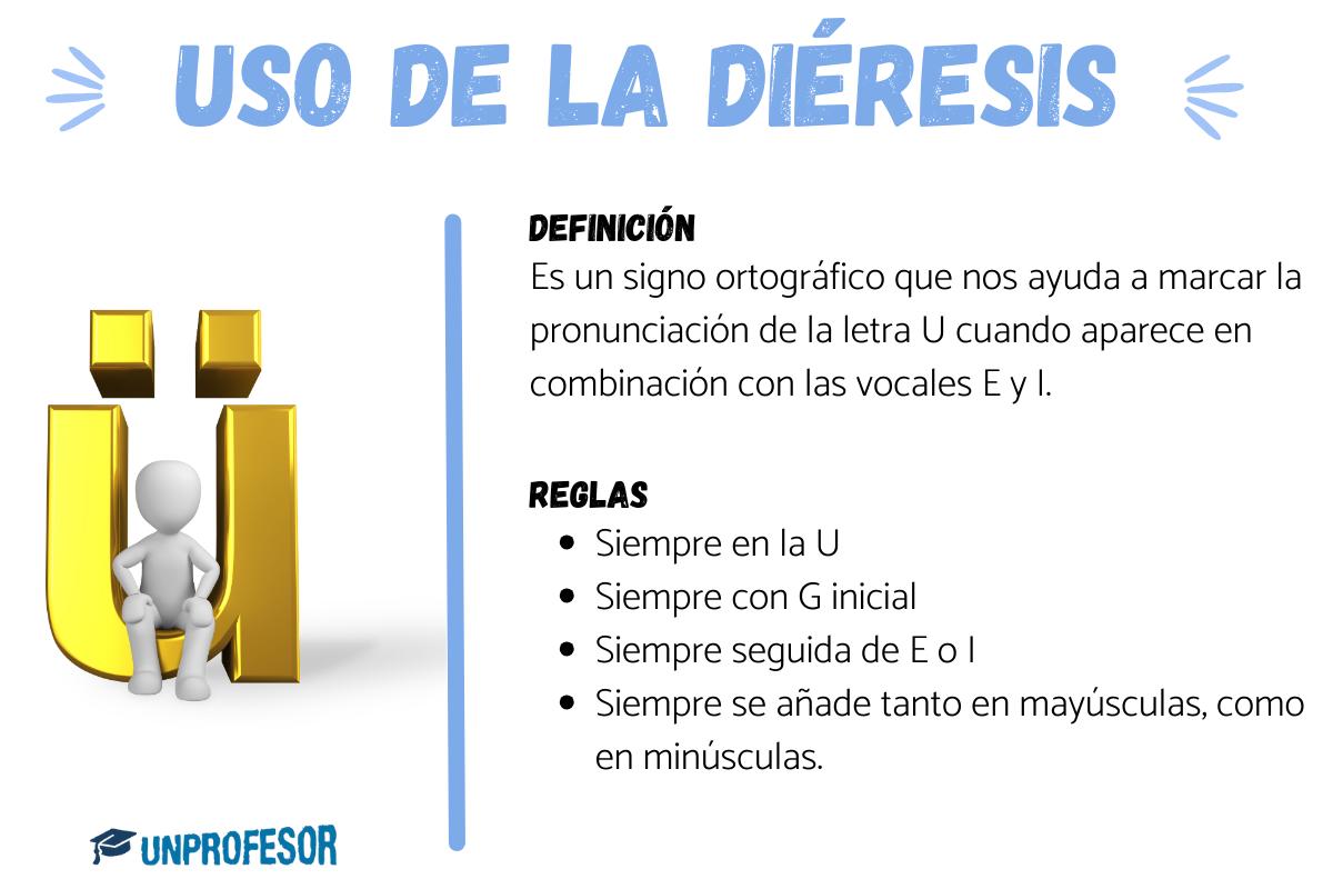 Uso de la DIÉRESIS - con ejemplos