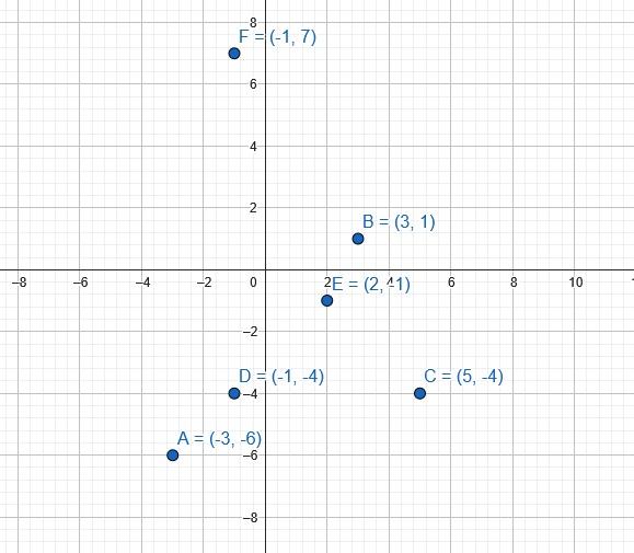 5 ejemplos de PAR ORDENADO - fácil!