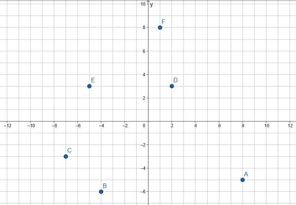 5 ejemplos de PAR ORDENADO - fácil!