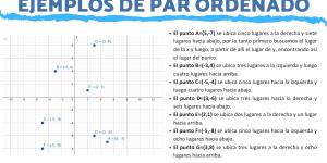 Qué son los pares ORDENADOS y ejemplos