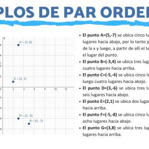 Aprender Matemáticas
