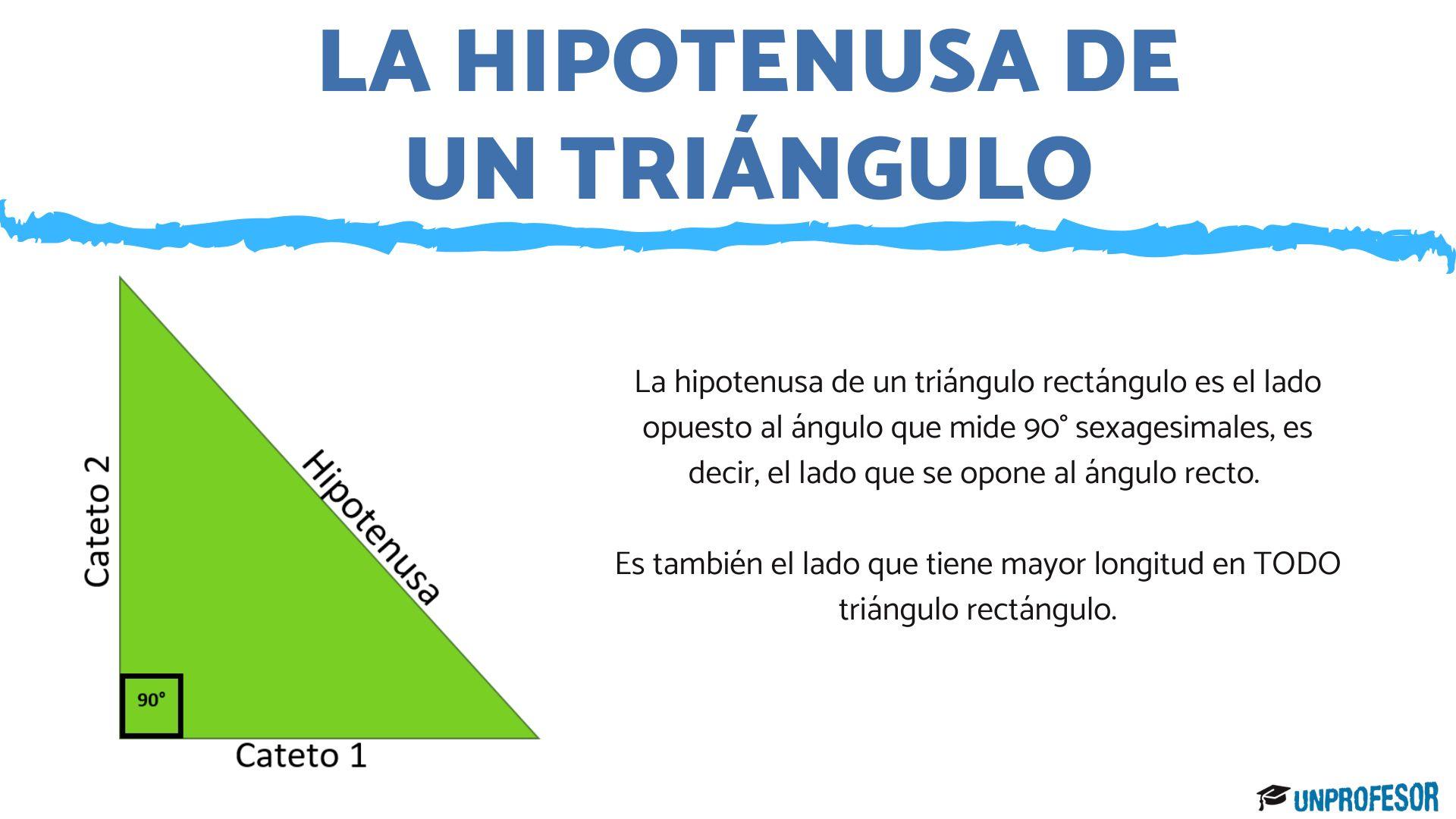 Qué es la HIPOTENUSA de un triángulo y ejemplos