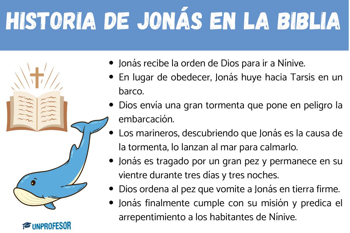 Historia de JONÁS en la Biblia - resumen para niños