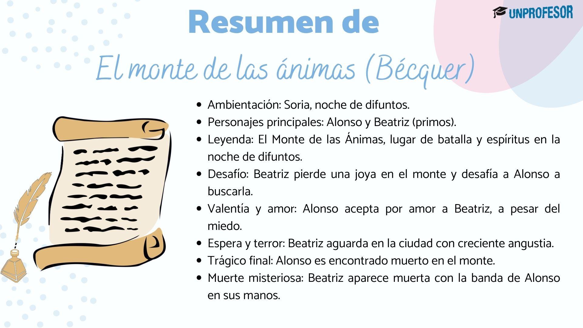 El monte de las ánimas - RESUMEN por partes