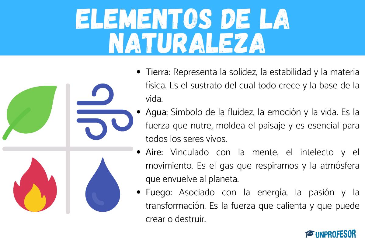 5 Elementos De La Naturaleza