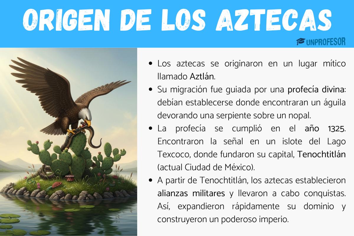 Origen de los AZTECAS - resumen + mapas