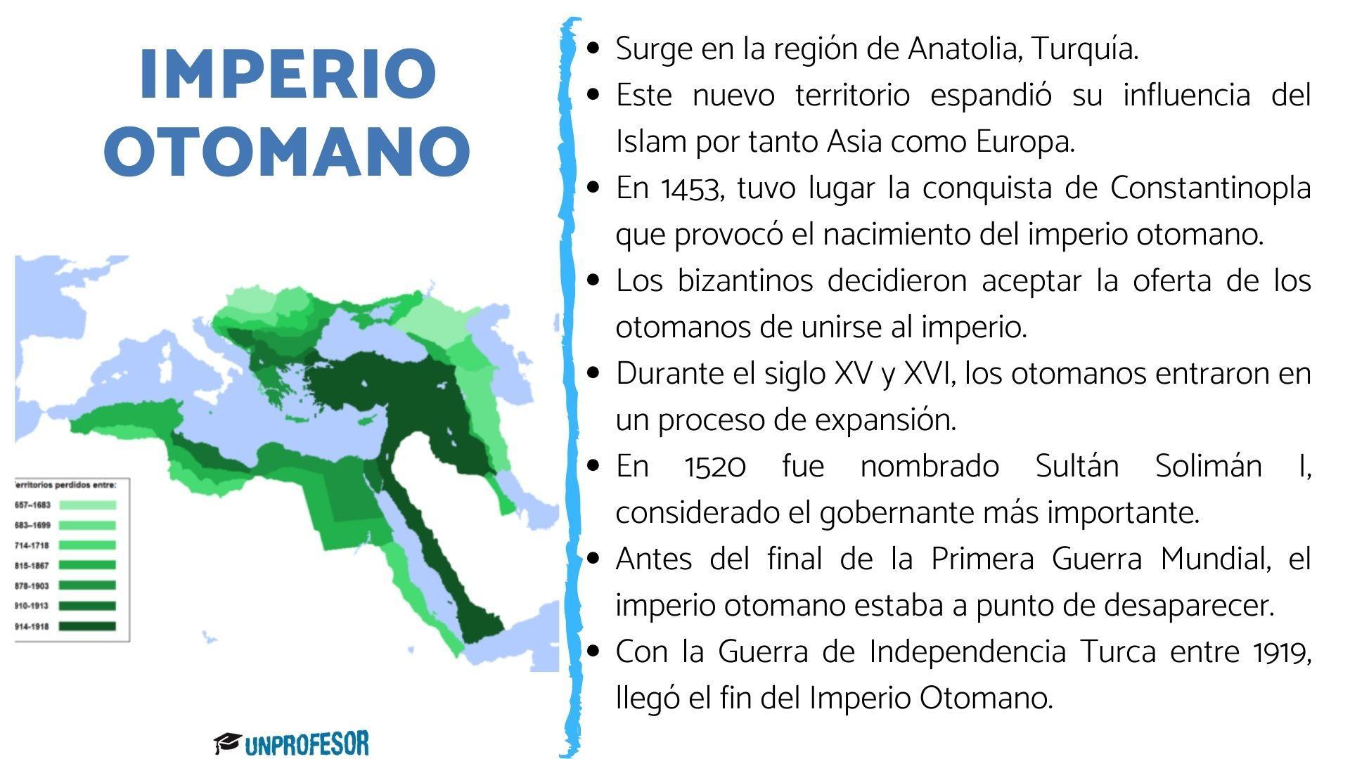 Caída del Imperio Otomano: resumen