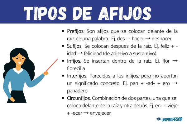 5 tipos de AFIJOS - con ejemplos