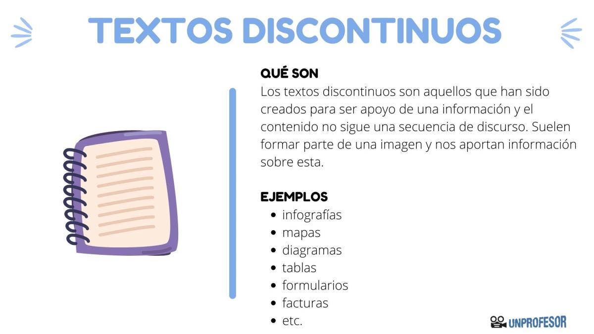Qué es un texto DISCONTINUO - con EJEMPLOS y resumen fácil!