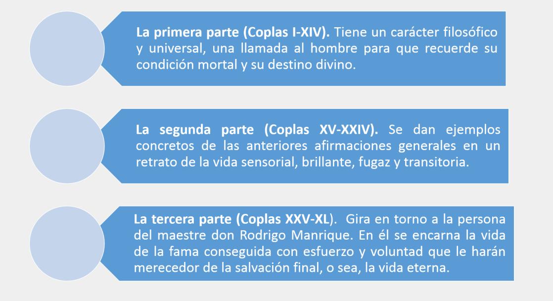 Coplas por la muerte de su padre: RESUMEN y análisis