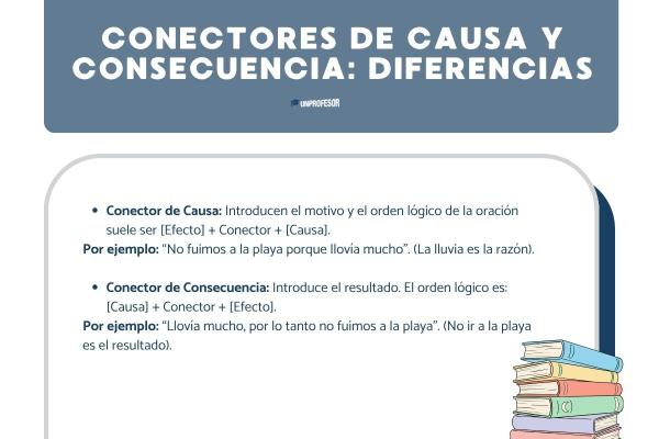 ¿Qué son los conectores de causa y cómo usarlos con ejemplos prácticos?