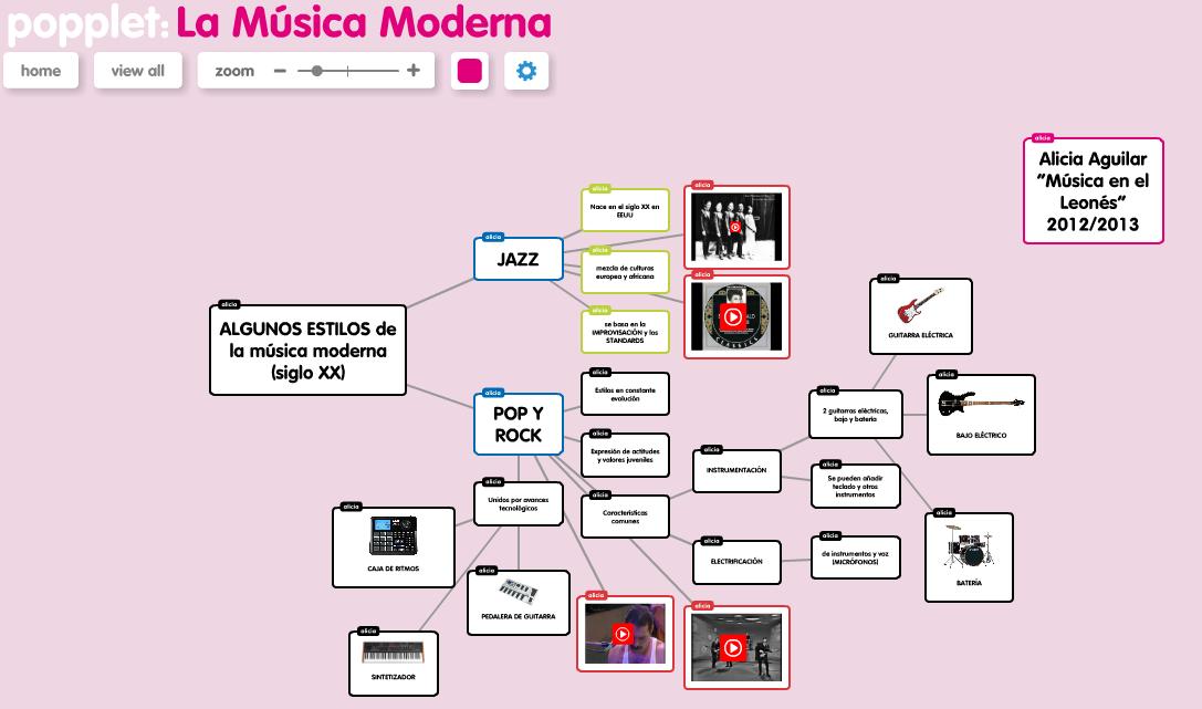 Música MODERNA: características principales - RESUMEN!