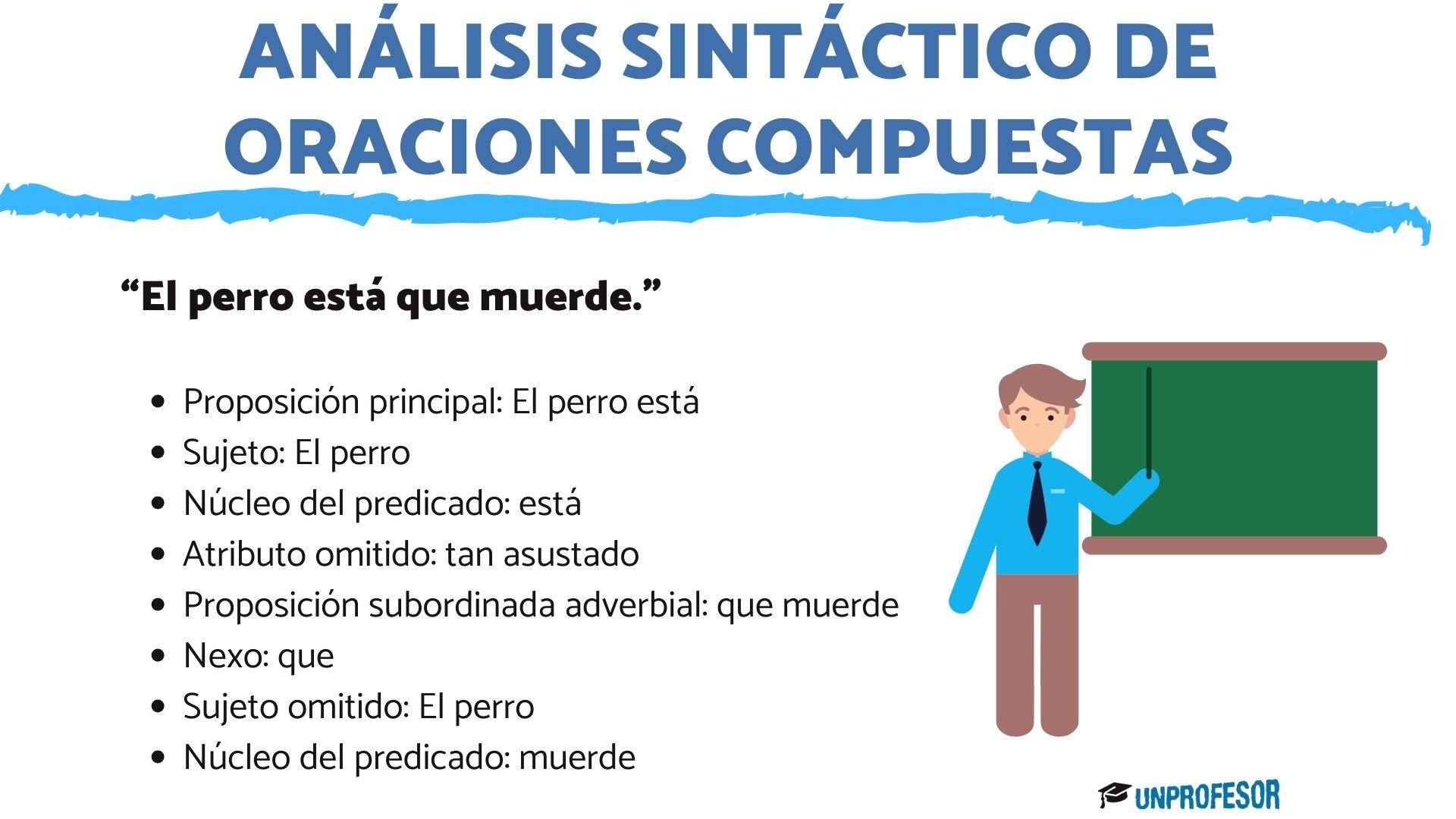 Ejemplos de análisis SINTÁCTICO de oraciones compuestas - con ejercicios