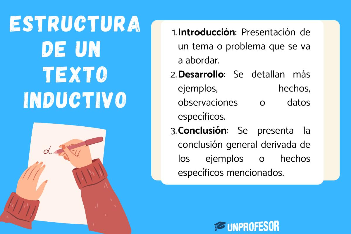Estructura de un texto INDUCTIVO - con ejemplos