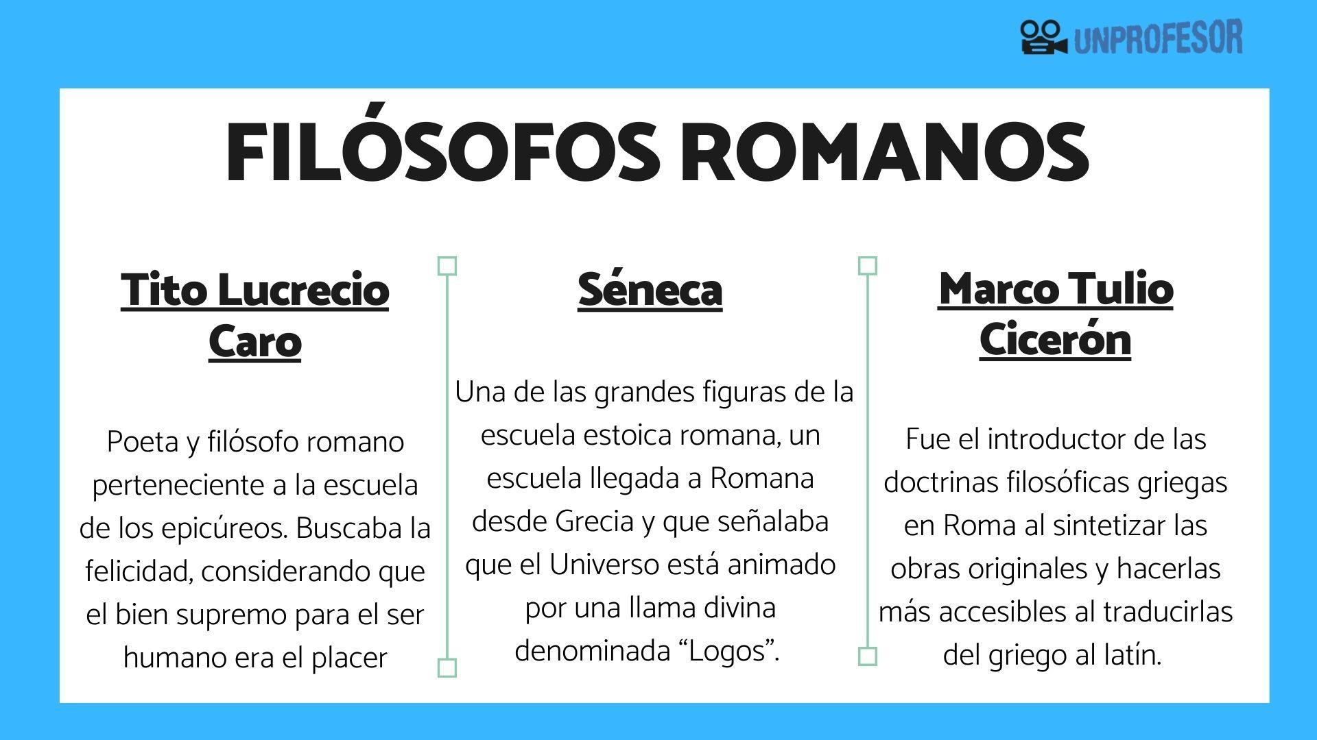 6 obras de CICERÓN más importantes