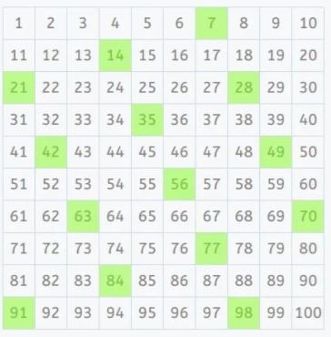 Regla de los múltiplos de 7 -RESUMEN fácil + EJEMPLOS y VÍDEO!