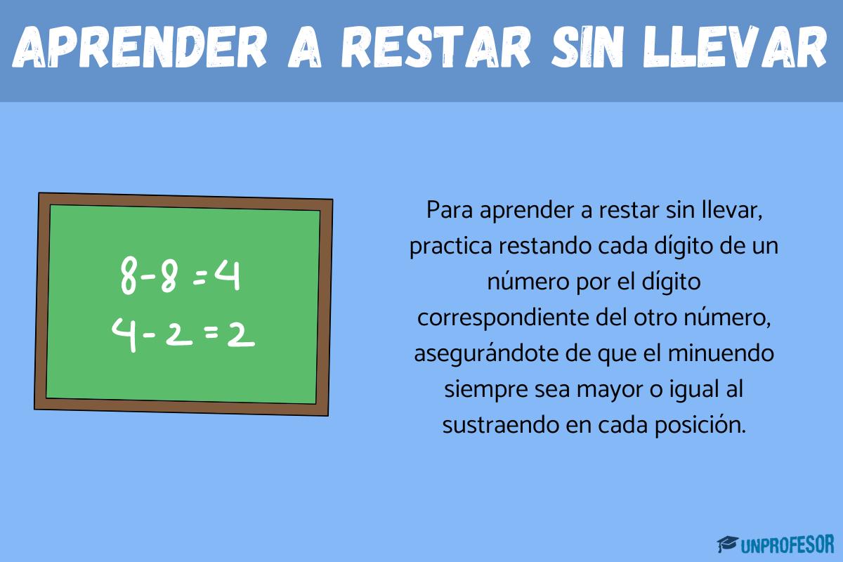 Aprender a RESTAR sin llevar - con VÍDEO