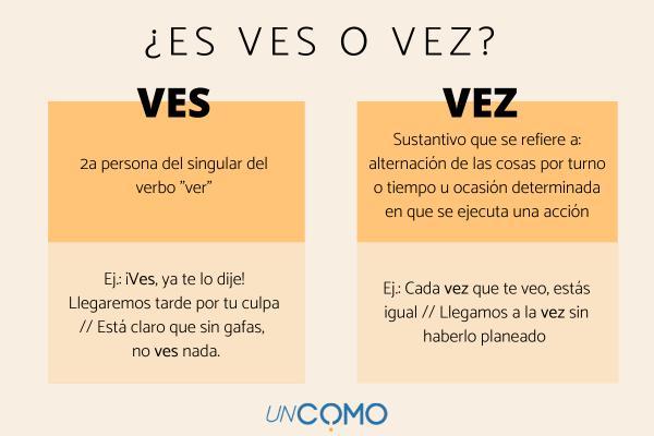 Cómo se escribe VEZ o VES - explicación FÁCIL para niños [con EJEMPLOS!!]