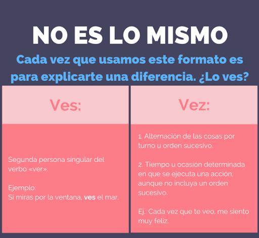 Cómo se escribe VEZ o VES - explicación FÁCIL para niños [con EJEMPLOS!!]