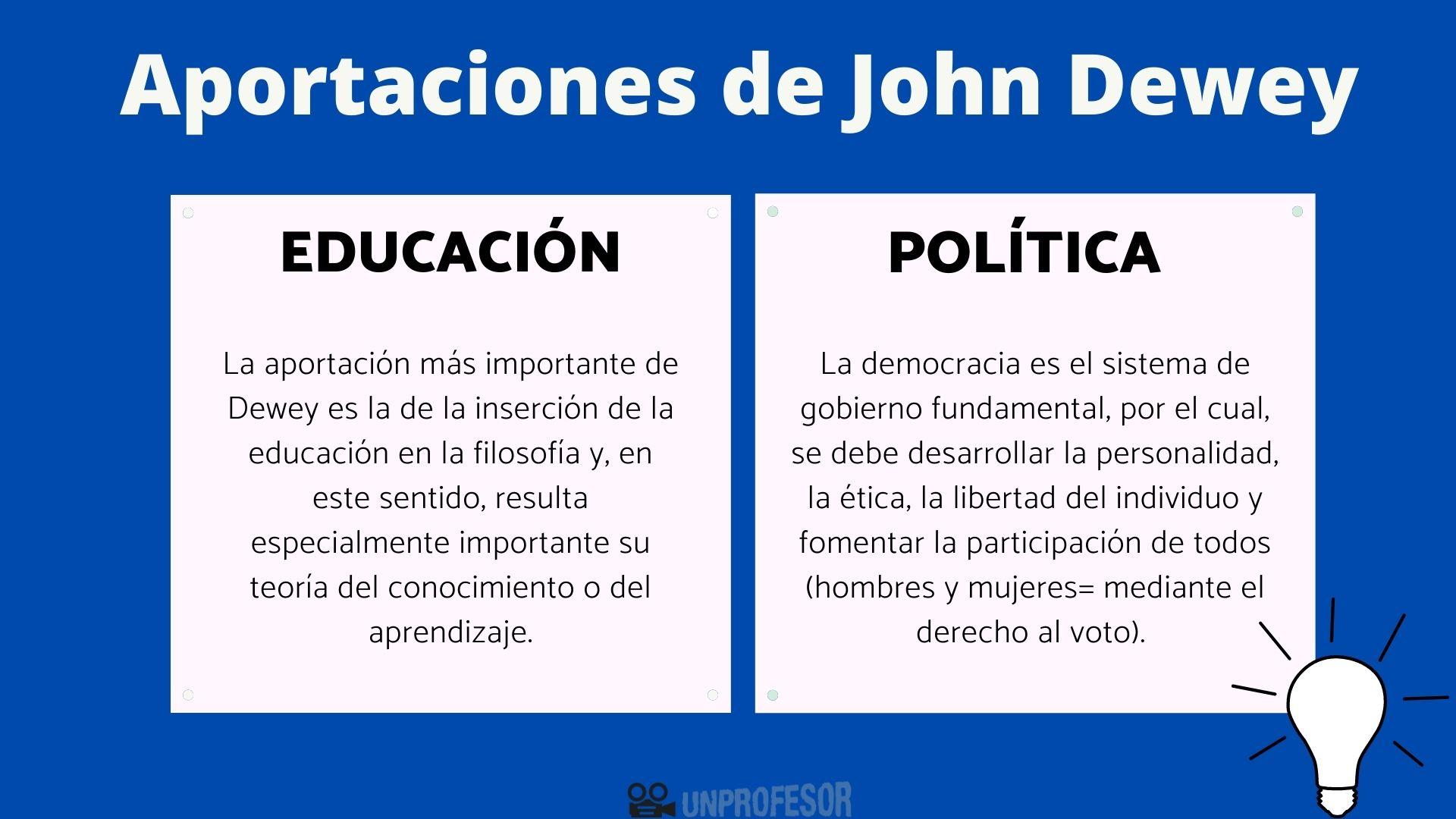 APORTACIONES de John DEWEY a la filosofía, a la educación y a la ...