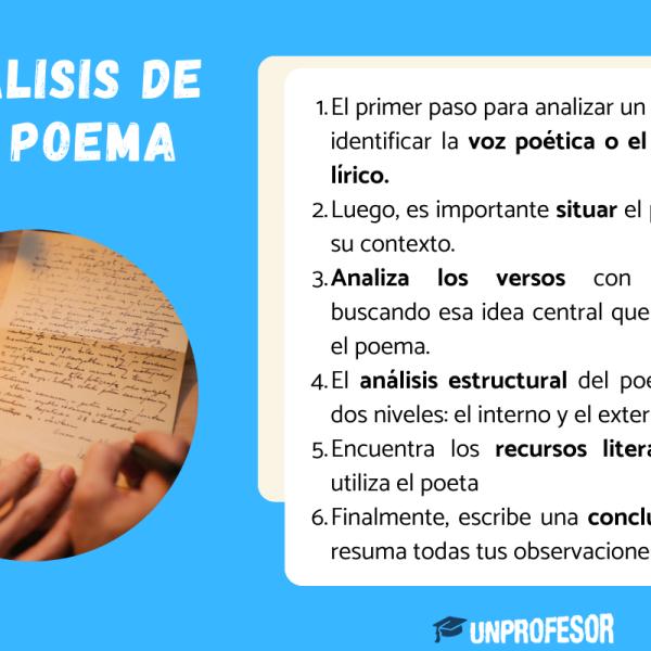 Hoja De Trabajo Sobre Las Partes De Un Poema 600x777
